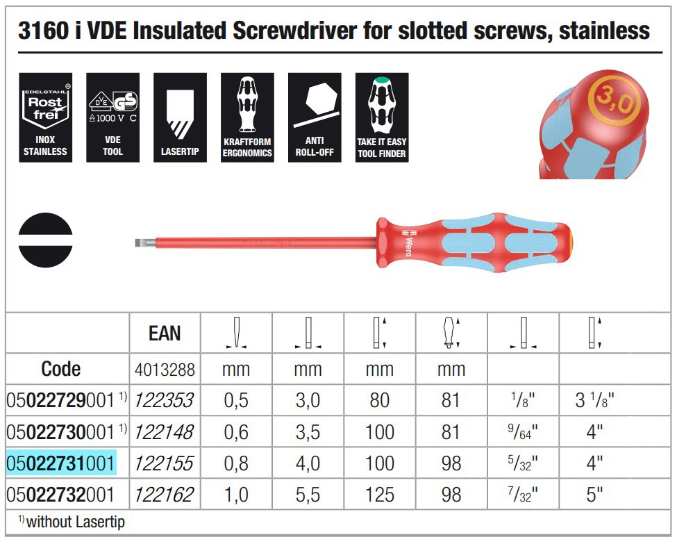 slotted screwdriver sizes chart